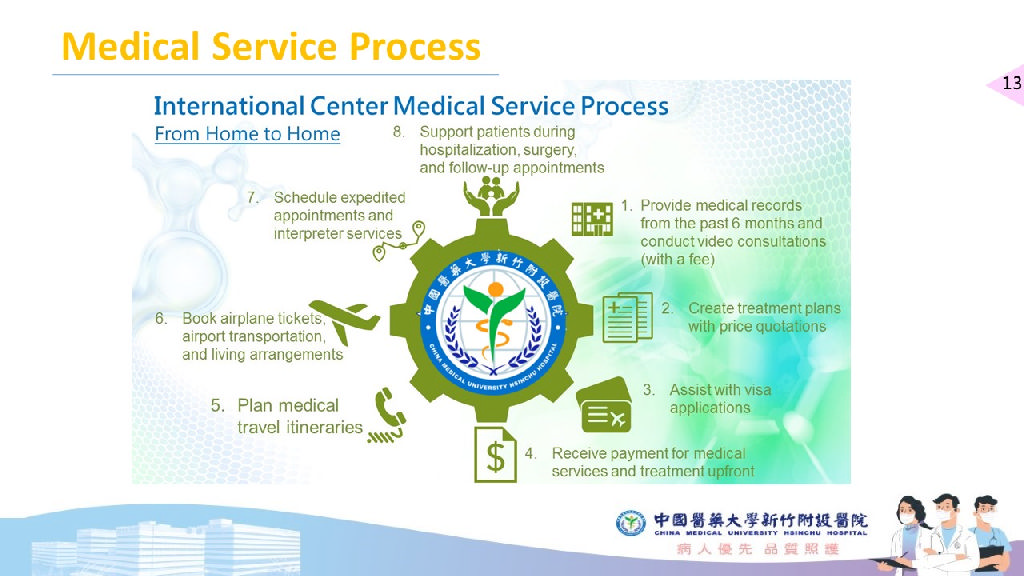 World-leading Medical Center - China Medical University Hsinchu ...